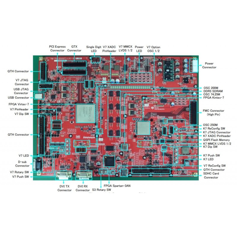 TB-7V-2000T-LSI - zestaw deweloperski z układem FPGA Xilinx - sklep Kamami