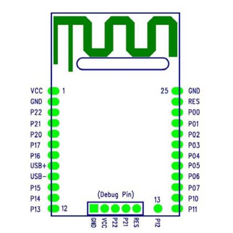 modCC2540-A1 - moduł Bluetooth BLE 4.0 z układem CC2540 firmy Texas ...