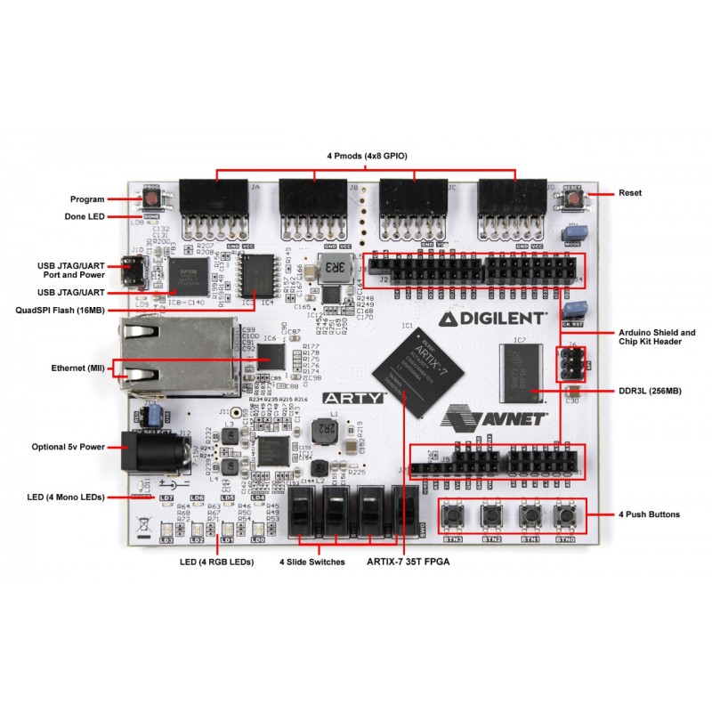 Artix-7 35T "Arty" FPGA Evaluation Kit - Kamami on-line store