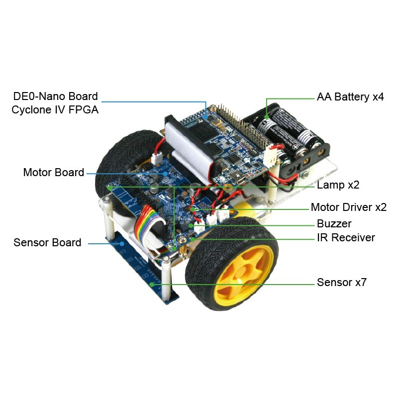 A-Cute Car Robotic Kit - FPGA-based three-wheeled robotic car kit ...