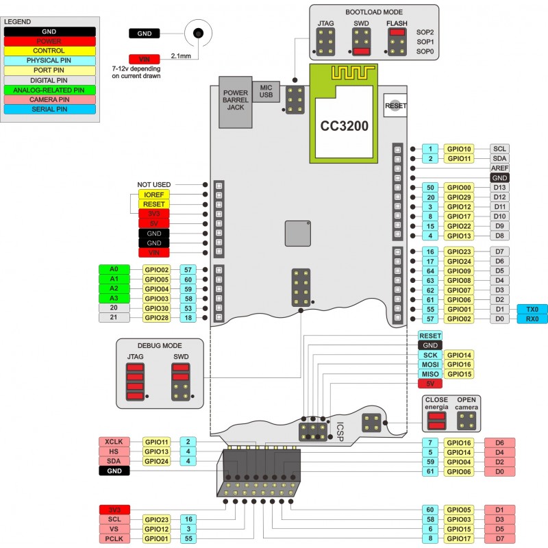 ArduCAM CC3200 UNO Board - sklep Kamami