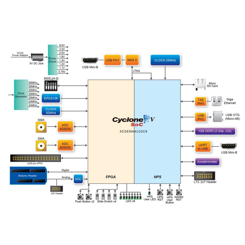 Terasic ADC-SoC (P0435) - sklep Kamami