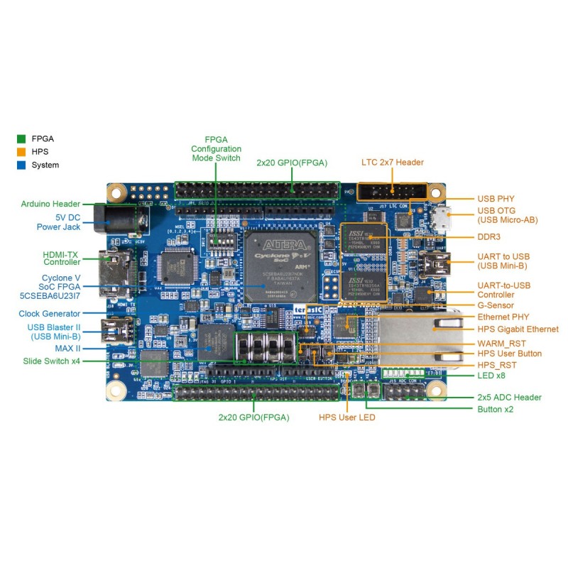 Terasic DE10-Nano Kit (P0496) - Kamami on-line store