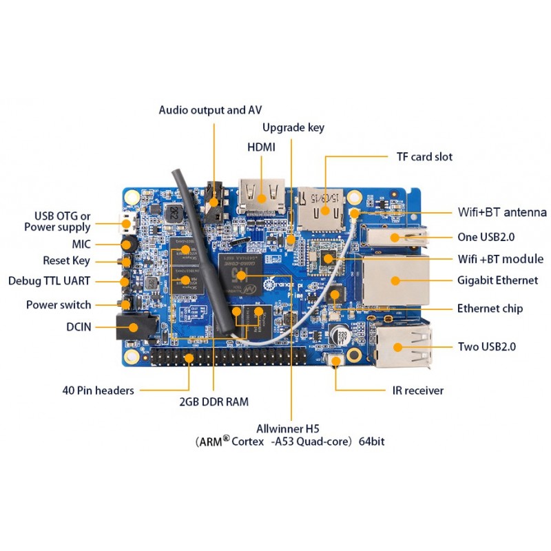 Orange Pi Prime with Allwinner H5 - Kamami on-line store