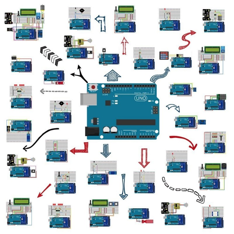 ArduCAM An advanced starter kit with Mega2560 R3 - Kamami on-line store