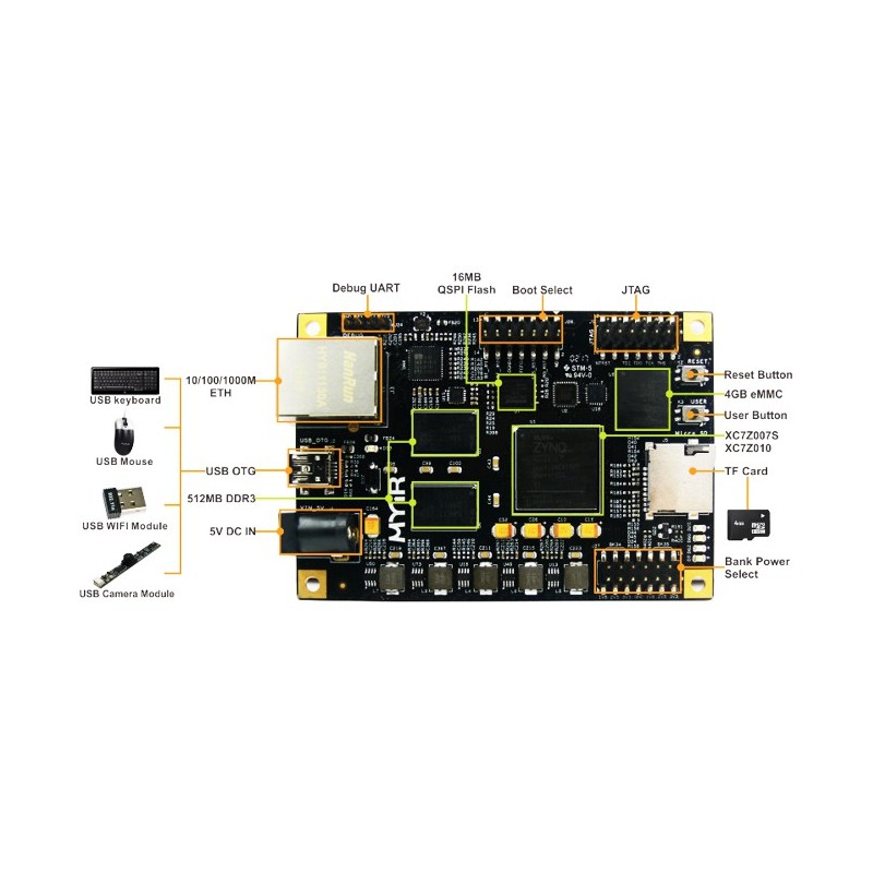 MYIR MYS-7Z010-L-C-S with Xilinx XC7Z010-1CLG400C system - Kamami on-line store