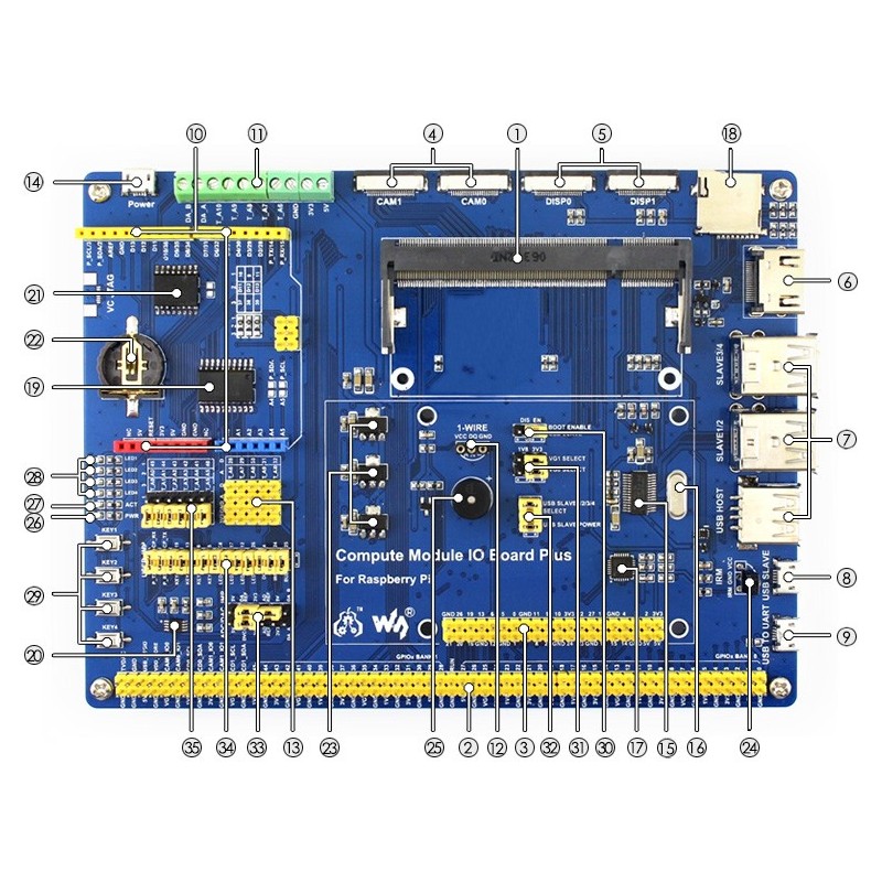 Płytka prototypowa Compute Module IO Board Plus dla Raspberry Pi CM3 ...
