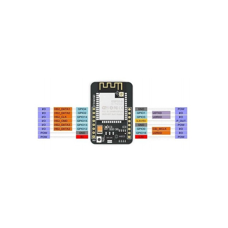 ESP32-CAM - płytka z modułem ESP32 i kamerą OV2640 - sklep Kamami