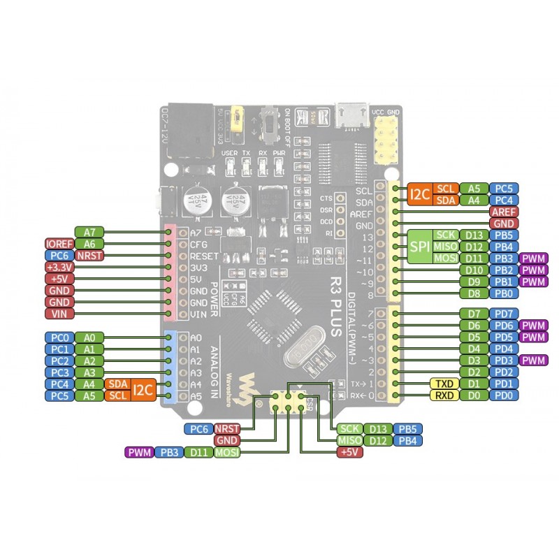 R3 PLUS - development board with ATmega328P microcontroller - Kamami on-line store