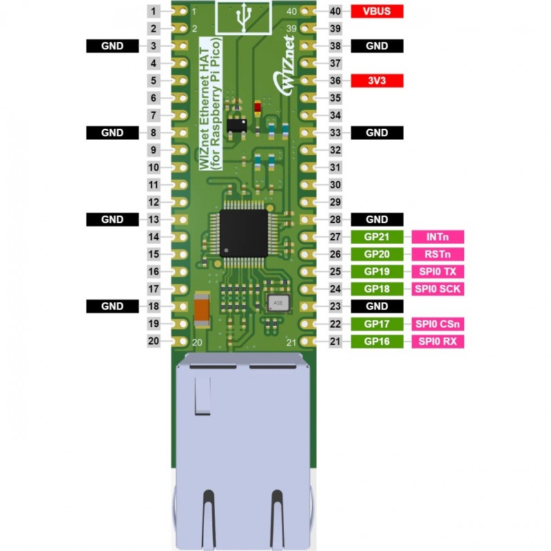 WIZnet-Ethernet-HAT - moduł Ethernet z układem W5100S dla Raspberry Pi Pico - sklep Kamami