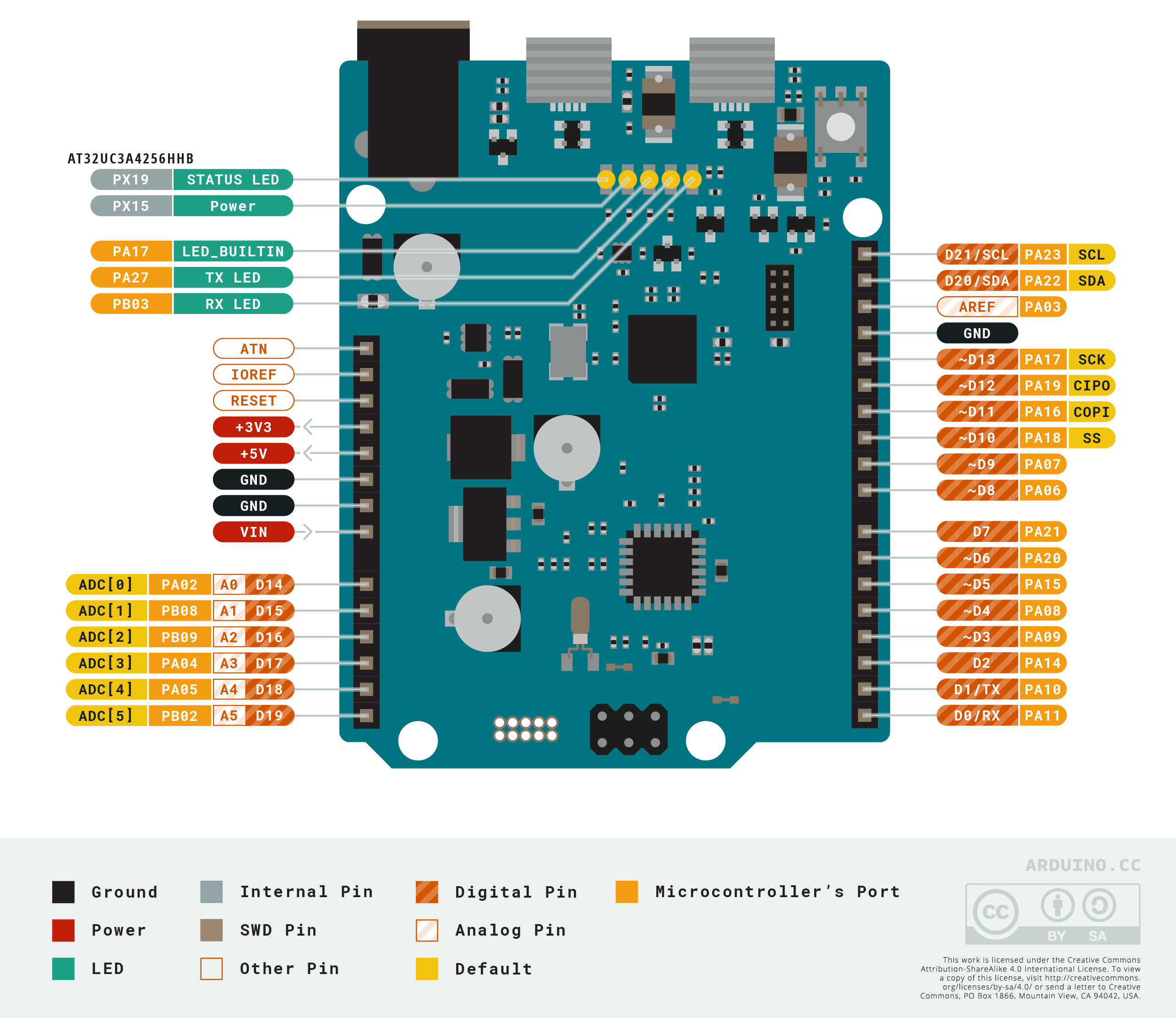 Arduino Zero - ATSAMD21G18 microcontroller board - Kamami on-line store