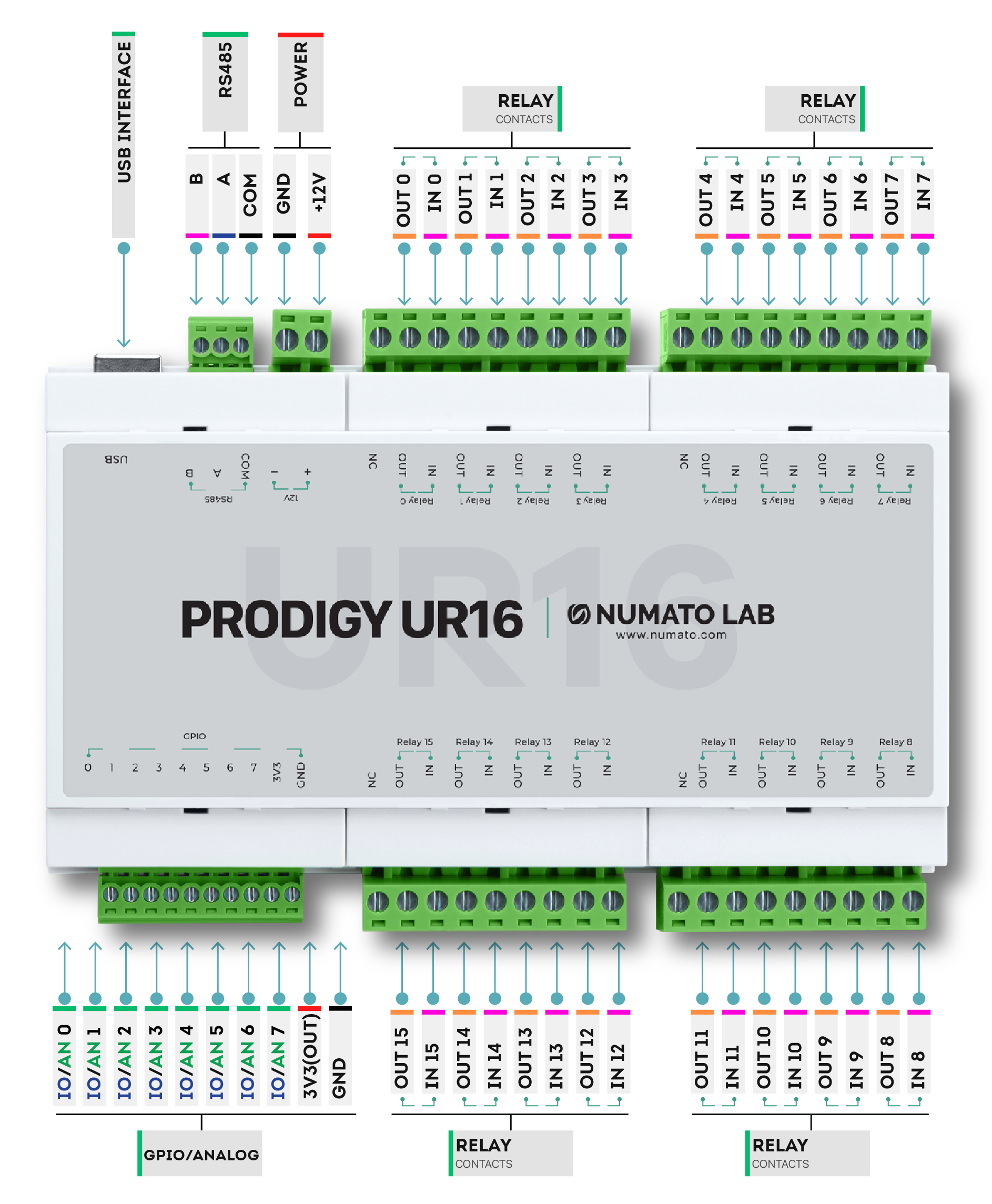 Prodigy UR16 - module with 16 relays and RS485 and USB interface ...